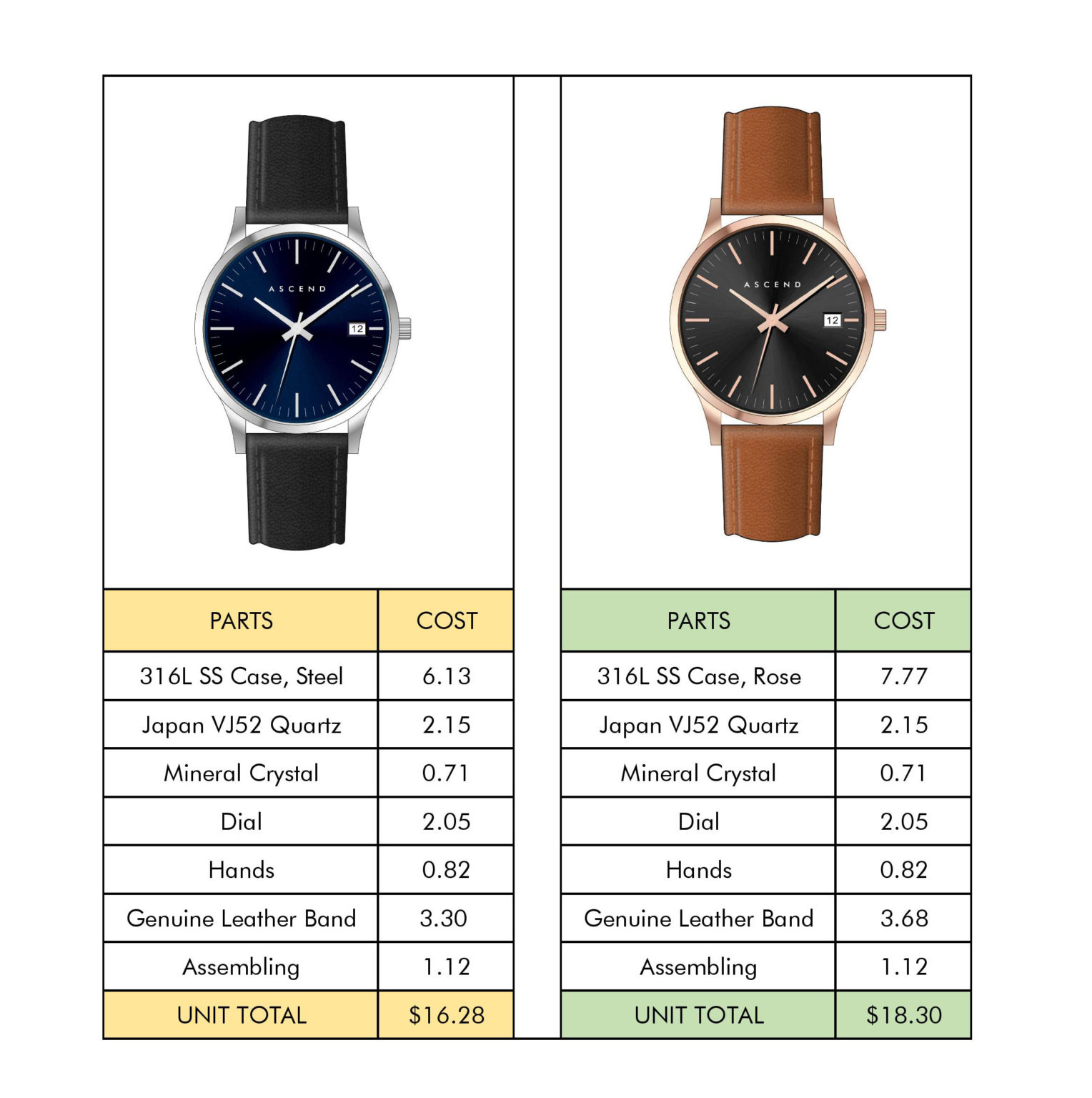 How much does it cost to make a watch? – ASCEND